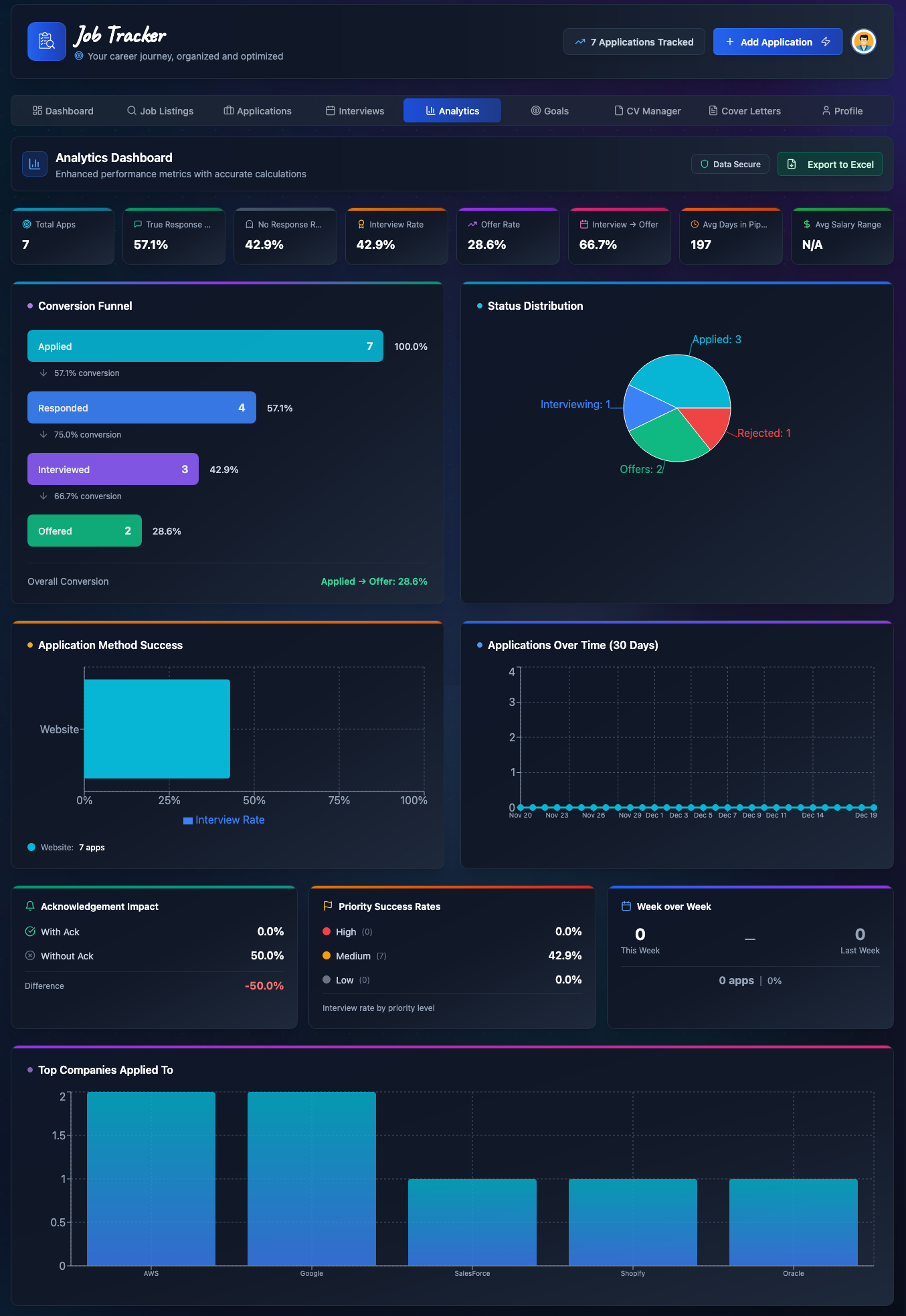 Job Tracker - AI Cover Letter Generator & Free Job Application Tracking